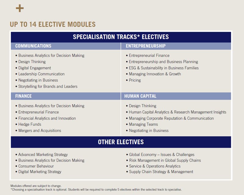 Master of Business Administration (MBA) | SMU PG Admissions
